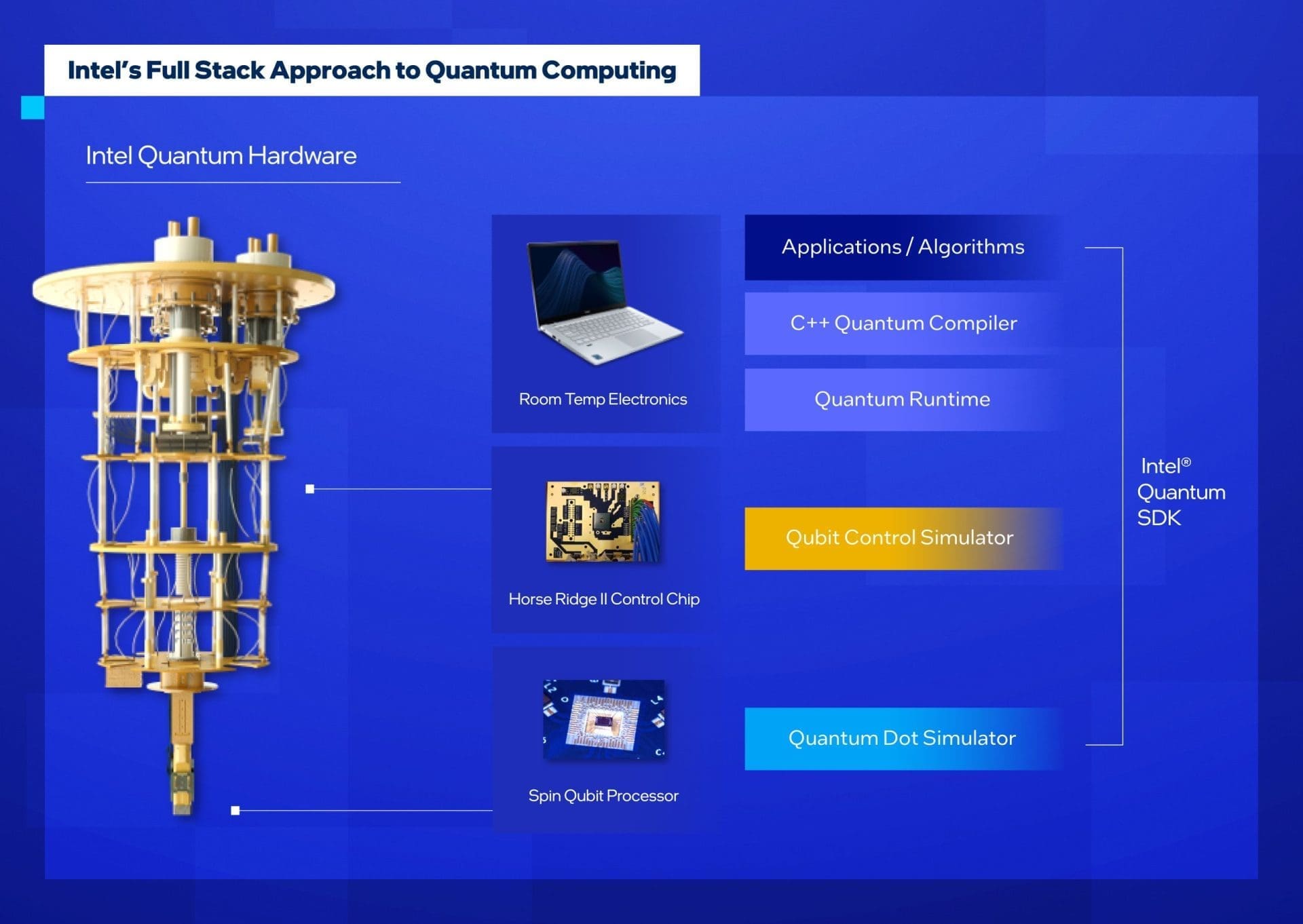 Is The Chip Giant Intel Putting Its Weight Behind Quantum Computing ...
