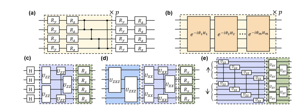 Enhancing Variational Quantum Algorithms Via Input-State Design ...