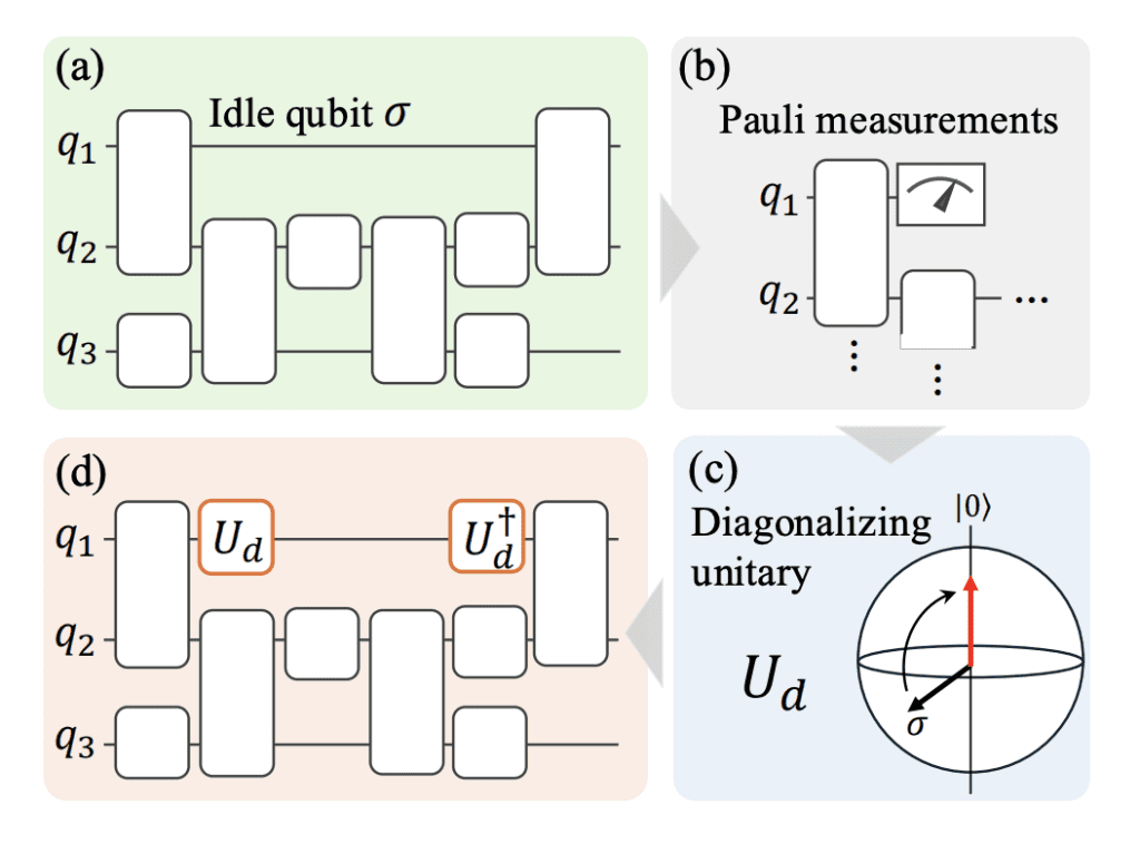 Measurement-based Dynamical Decoupling Achieves Improved Fidelity For 9 ...
