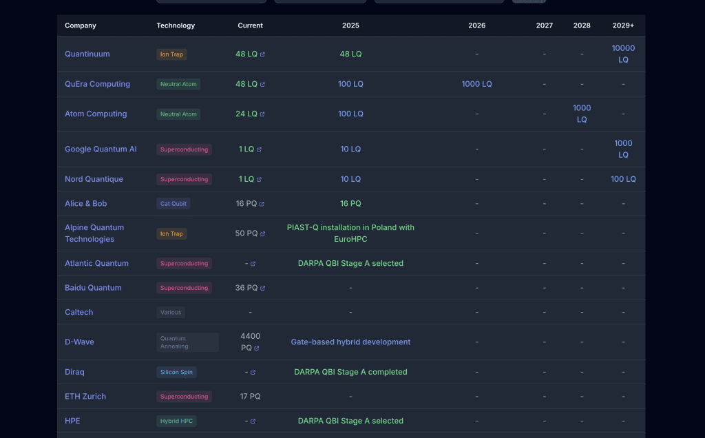 New Logical Qubit Tracker. Quantum Error Correction And The Rise Of ...