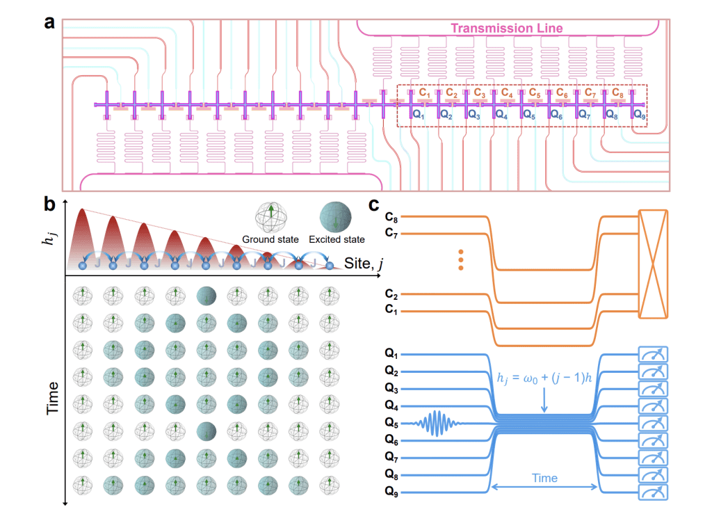 Quantum Sensors • Quantum Computing With Quantum Zeitgeist
