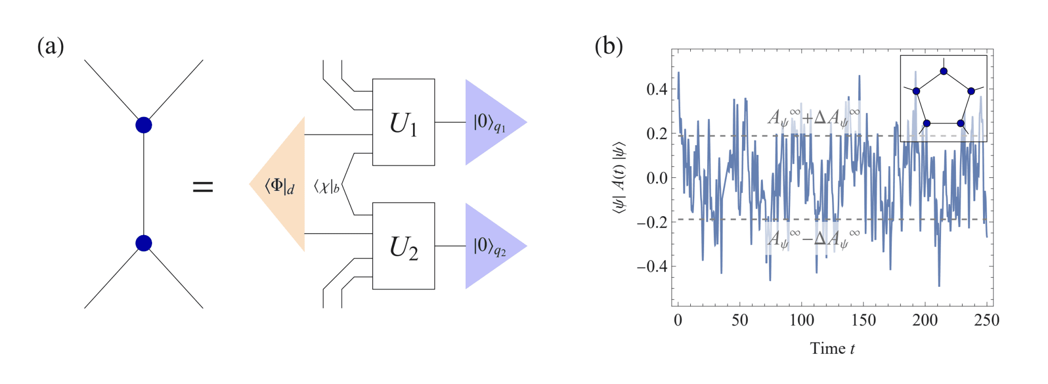 Researchers Demonstrate Equilibration In Random Tensor Networks, Modelling Holographic Dualities ...
