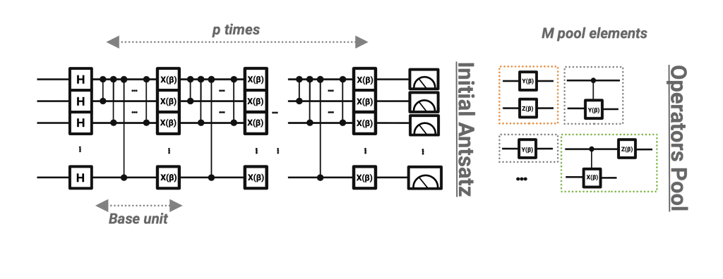 Researchers Enhance Parametric Quantum Circuits With Clifford Initialization For Improved ...