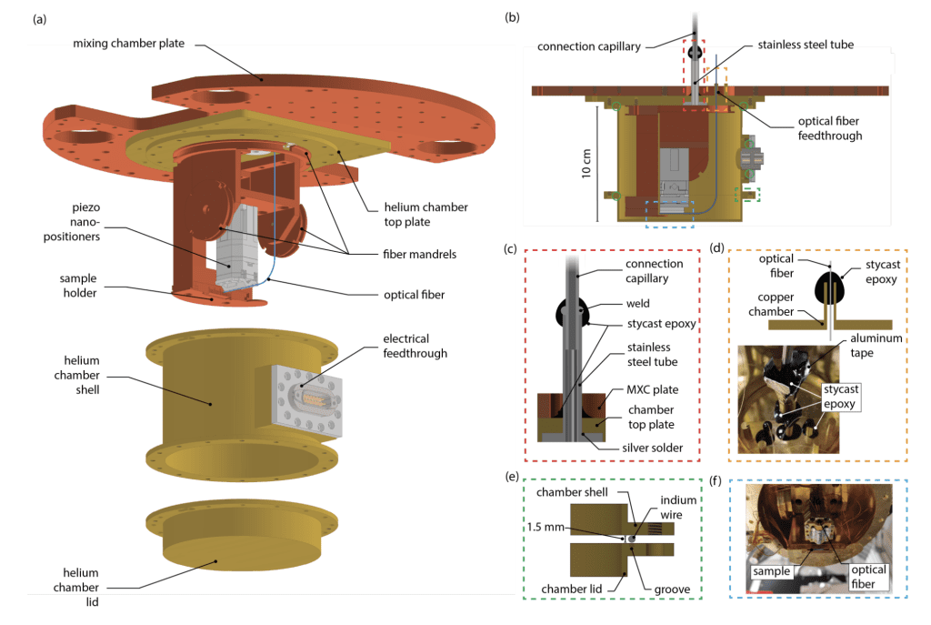Researchers Build Millikelvin Helium Chamber To Advance Quantum Physics ...