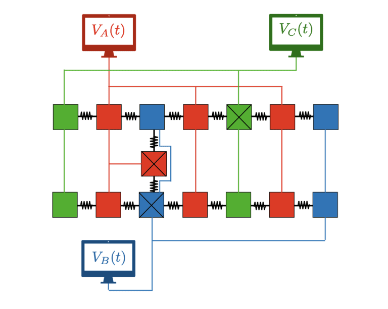 Quantum Processors Achieve Global Control With ZZ Interactions