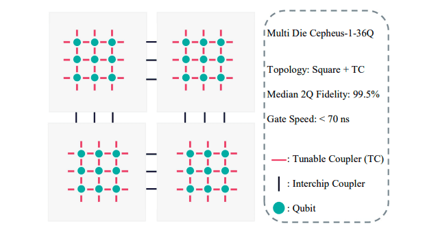 Interplace Optimizes Chiplet Quantum Systems, Addressing Scalability Via Adaptive Circuit ...