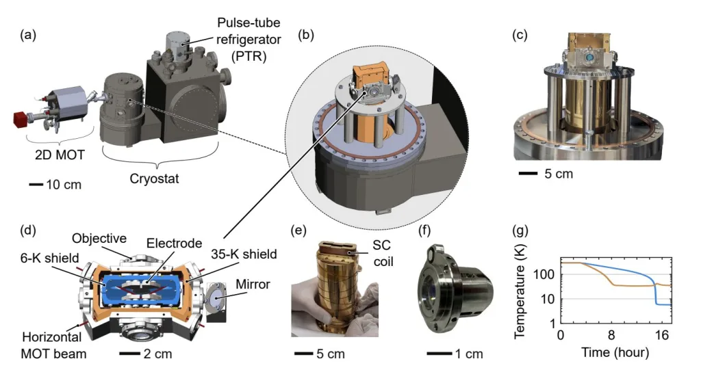 Pasqal's Quantum Computing Breakthrough: Over 1,000 Atoms Trapped ...