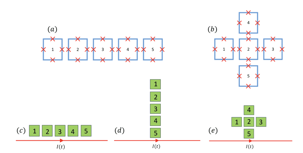 Cross-Shaped Qubit Networks Enhance Magnetic Response For Sensing And ...