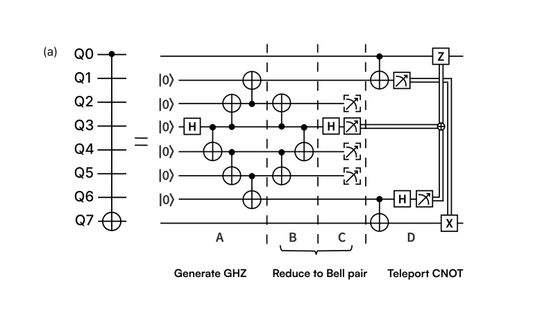 Q-CTRL Achieves Record 75-Qubit Entanglement With Error-Detection Boost To Quantum Computing