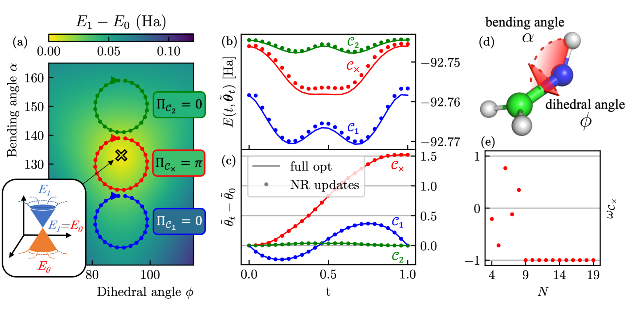 Quantum Computing: A Promising Tool For Detecting Crucial Points In Photochemical Reactions