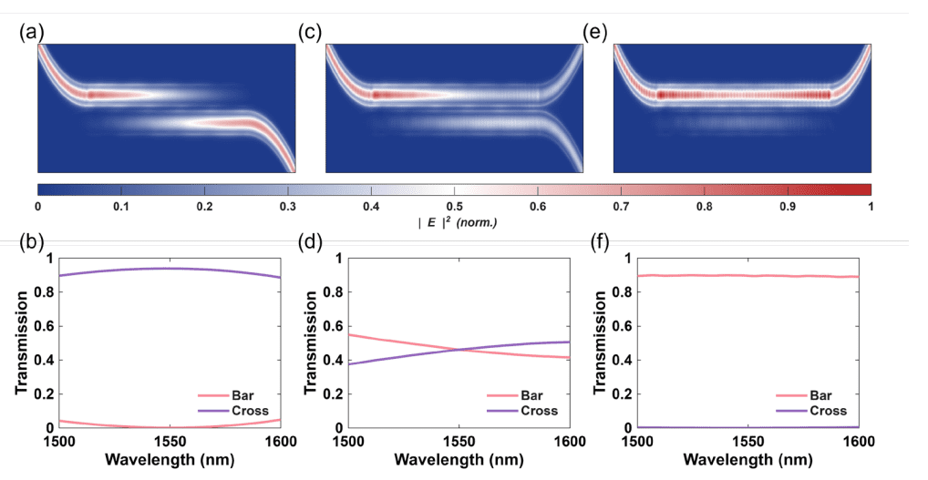 Electrically Reconfigurable Sb2Se3 Optical Splitter Enables Arbitrary ...