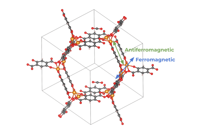 Quantum Simulation Of Carbon Capture In Fe-MOF-74 Reveals DFT ...