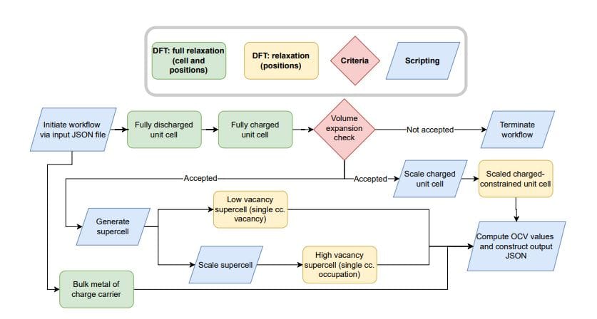 Dft Workflow Interoperability Enables Engine-Agnostic Calculations ...