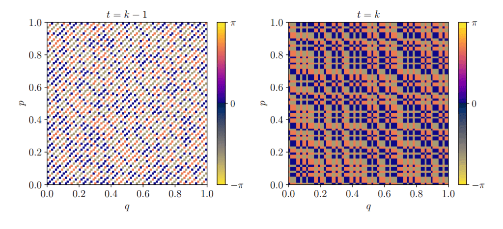 Quantum Variance Of Walsh-Quantized Baker’s Maps Demonstrates Gaussian ...