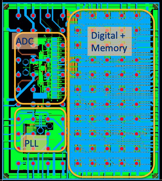 Fermi Lab And Microsoft Quantum Develop High-Performance Cryogenic ADC ...