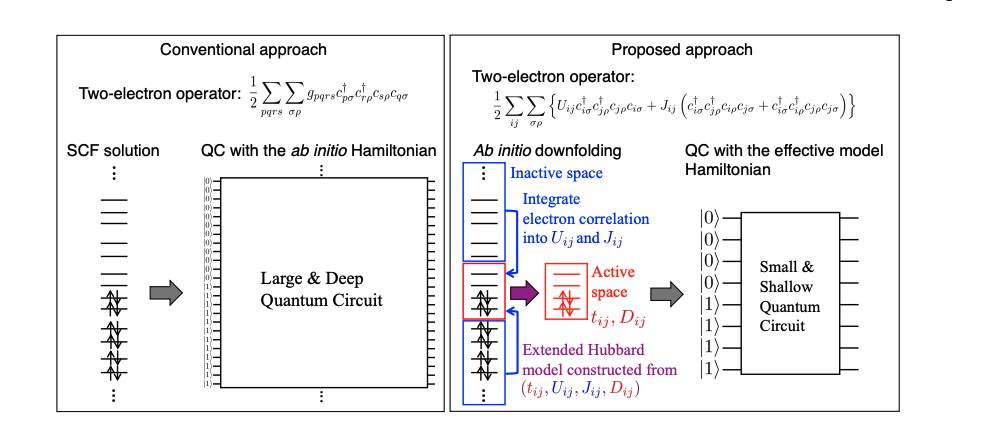 Extended Hubbard Hamiltonian Method Enhances Efficiency Of Quantum ...