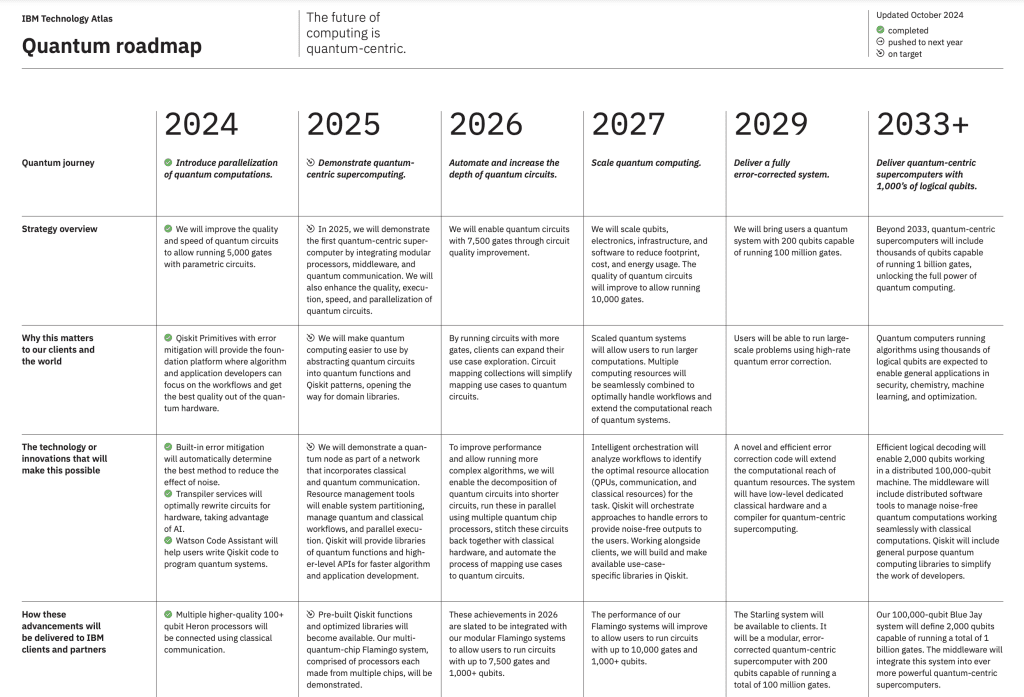 18 Innovative Public Quantum Computing Companies From Around The Planet