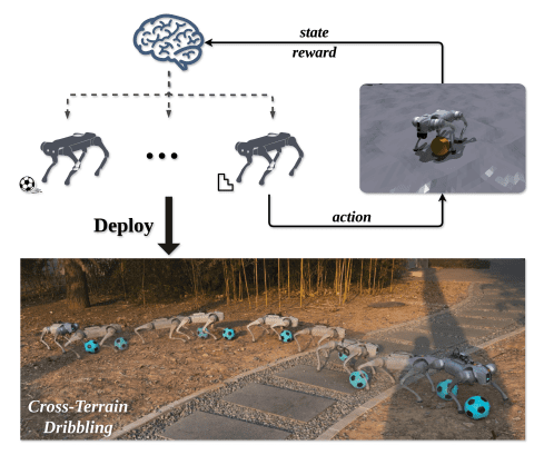 Advanced Reinforcement Learning Enhances Quadruped Robot Performance In Complex Environments
