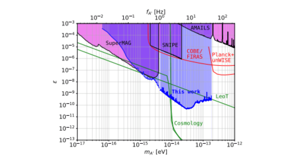 Searching For Dark Photon Dark Matter With Terrestrial Magnetic Fields ...