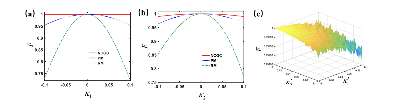 Researchers Develop Faster, Robust Two-Qubit Gates For Quantum ...