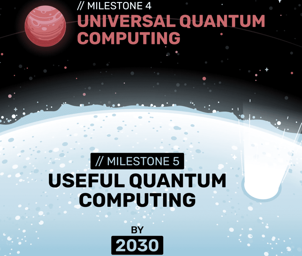 Alice & Bob's Cat Qubits Roadmap Toward Useful Quantum Computing By 2030