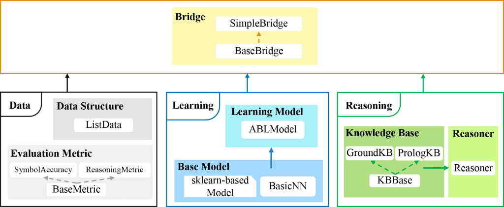 LAMDA Group Releases Abductive Learning Toolkit ABLkit