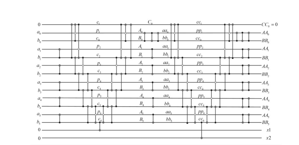 Quantum Bit String Comparators: Enhancing Quantum Algorithms