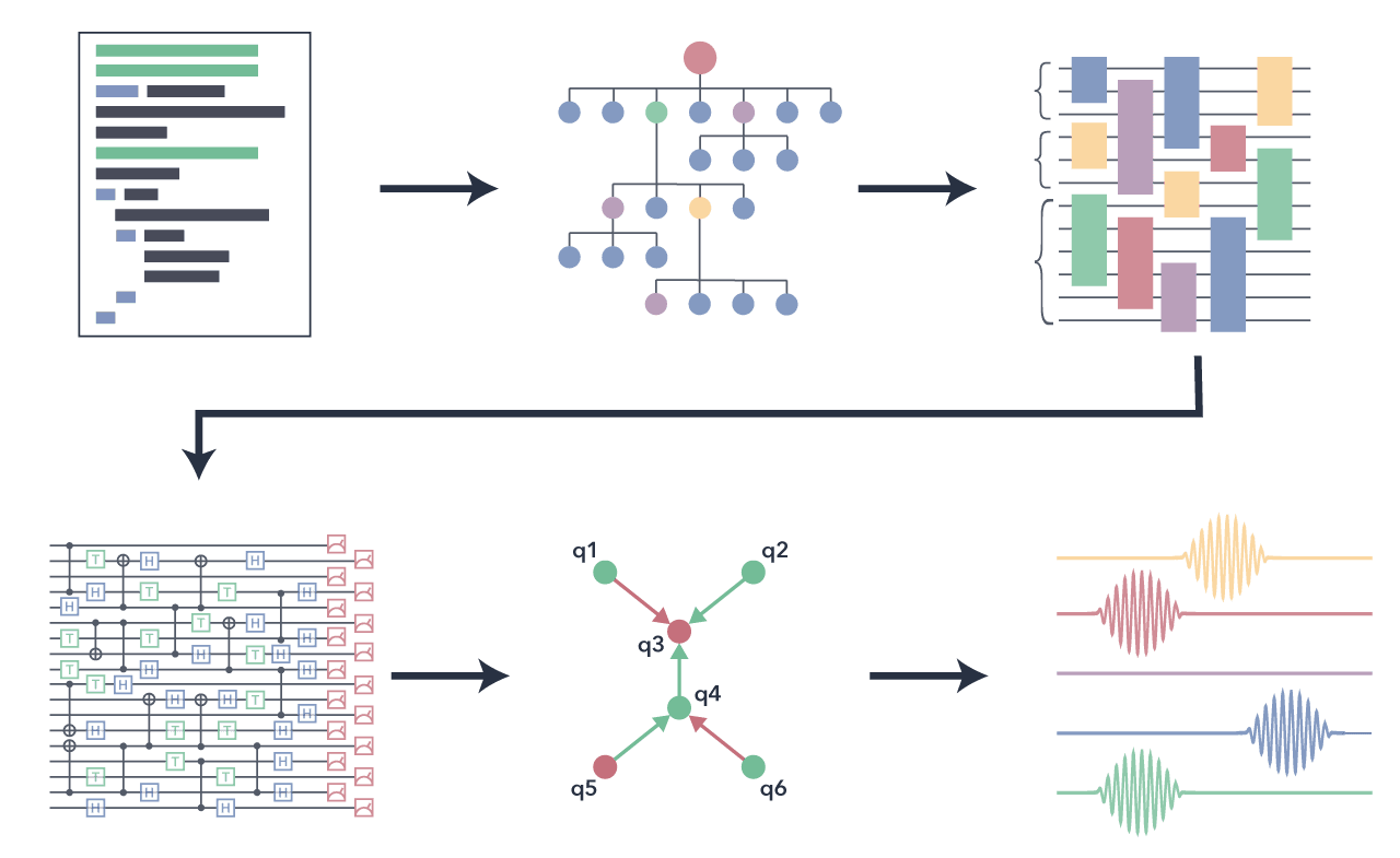 Horizon Quantum Computing Gets Over $3M In Seed Funding