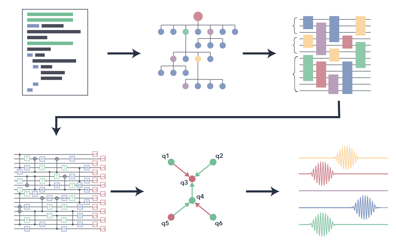 Horizon Quantum Computing Gets Over $3M In Seed Funding