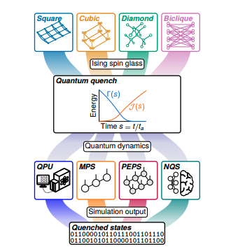 D-Wave Claims Quantum Advantage In New Research