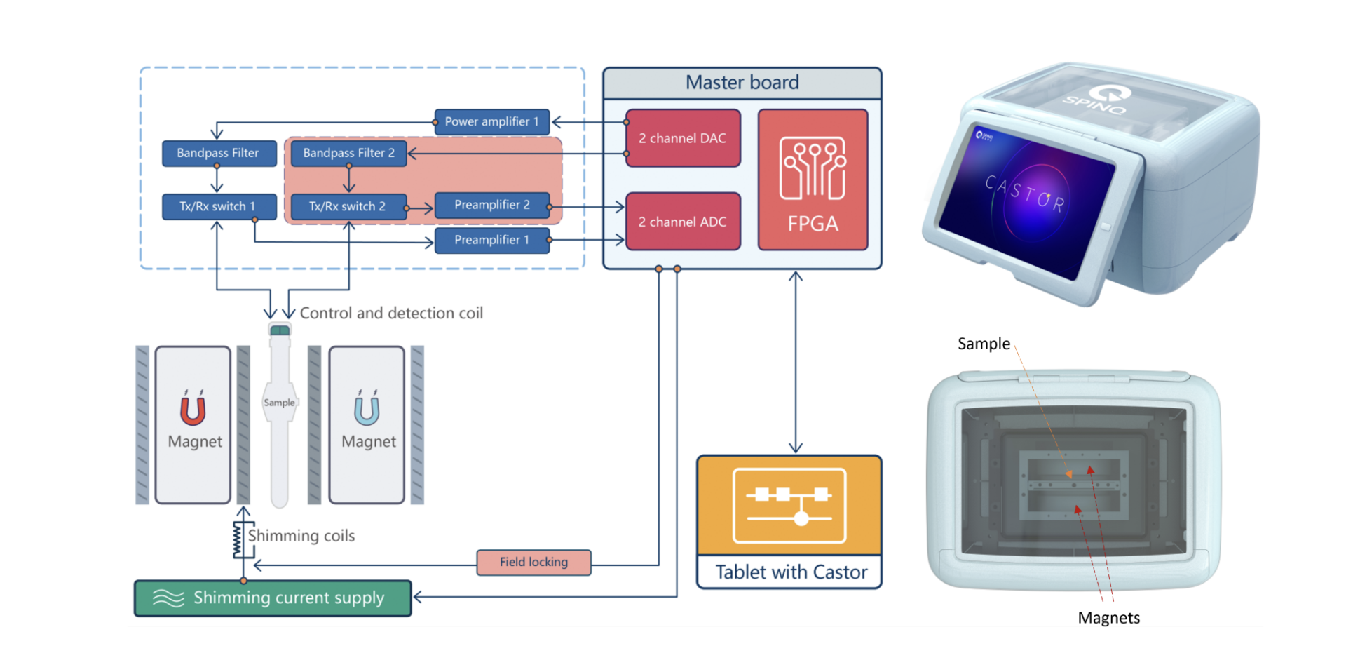 Quantum Computing Made Accessible For High School Students With Hands ...