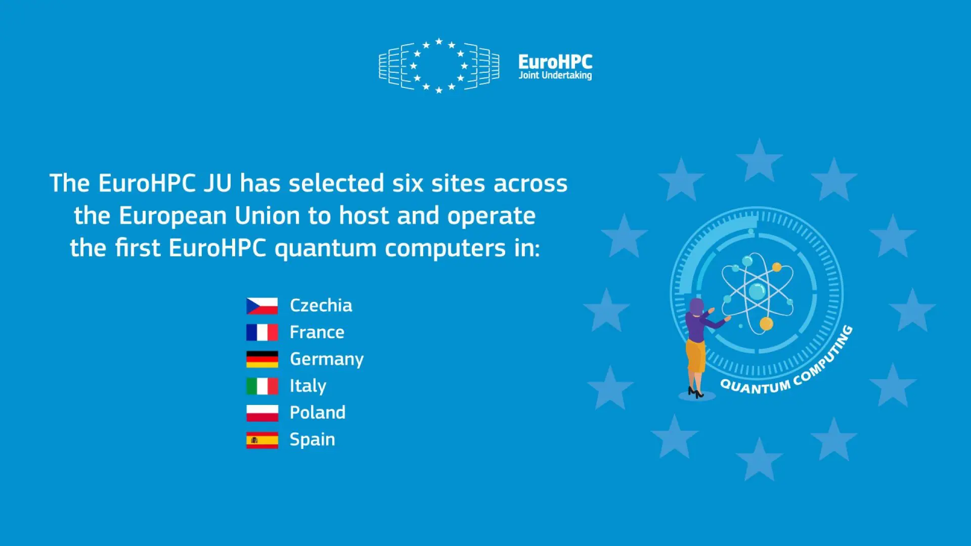 Europe Gets A Massive Quantum Boost With 6 Sites For Quantum Computers