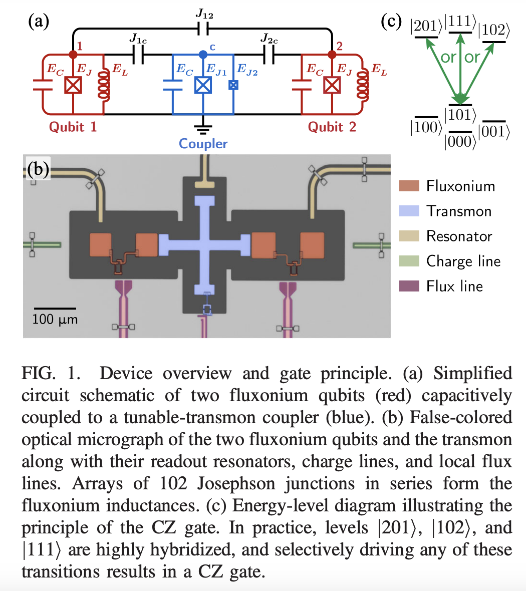 Atlantic Quantum Claims It Has Achieved The Lowest Error Rates In ...