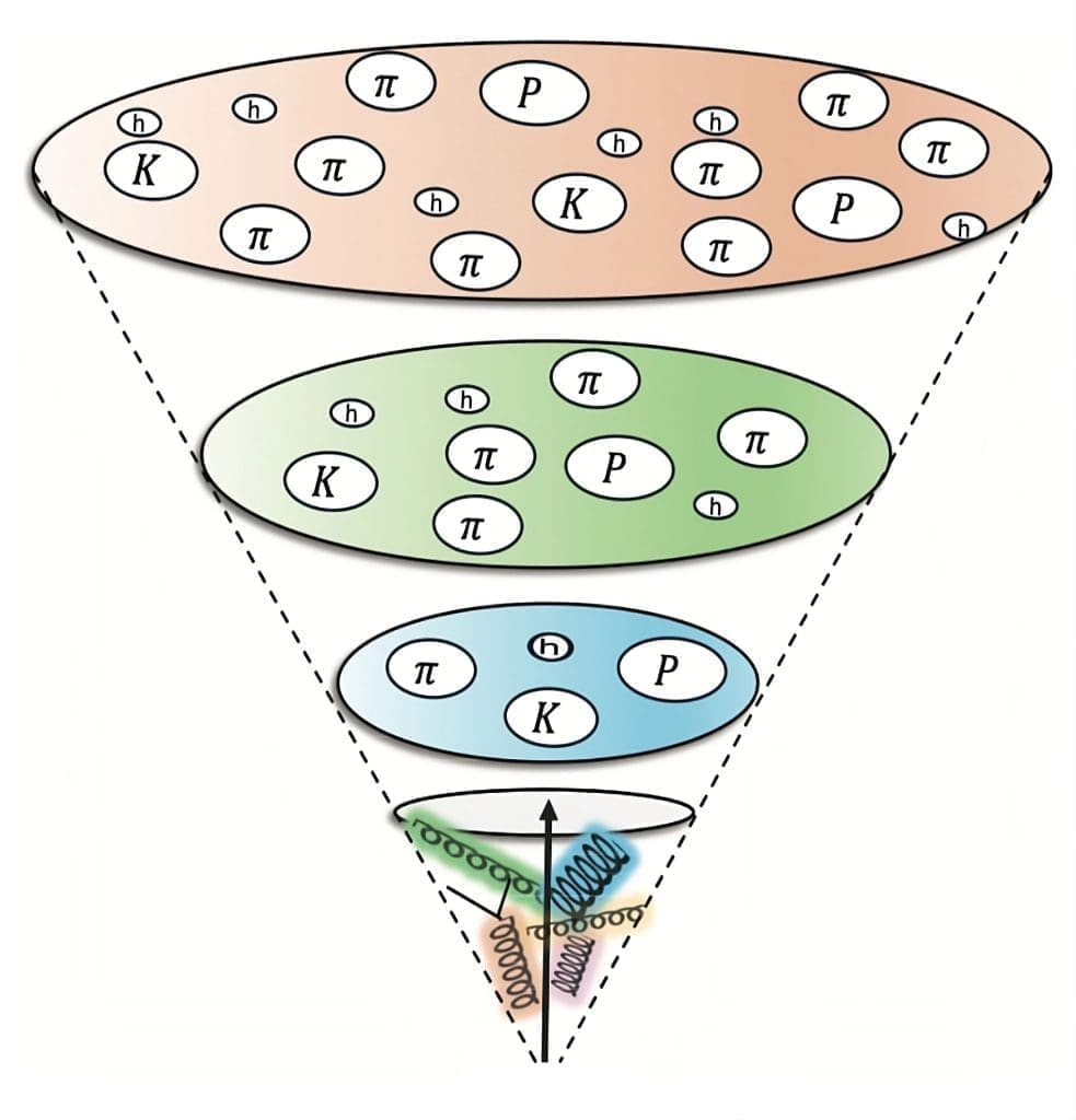 Physicists Discover How Particles Retain Origin Information