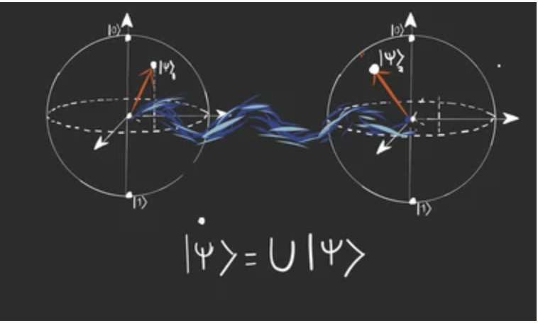 Quantum Computing Courses From Online Platforms: Edx And Coursera.