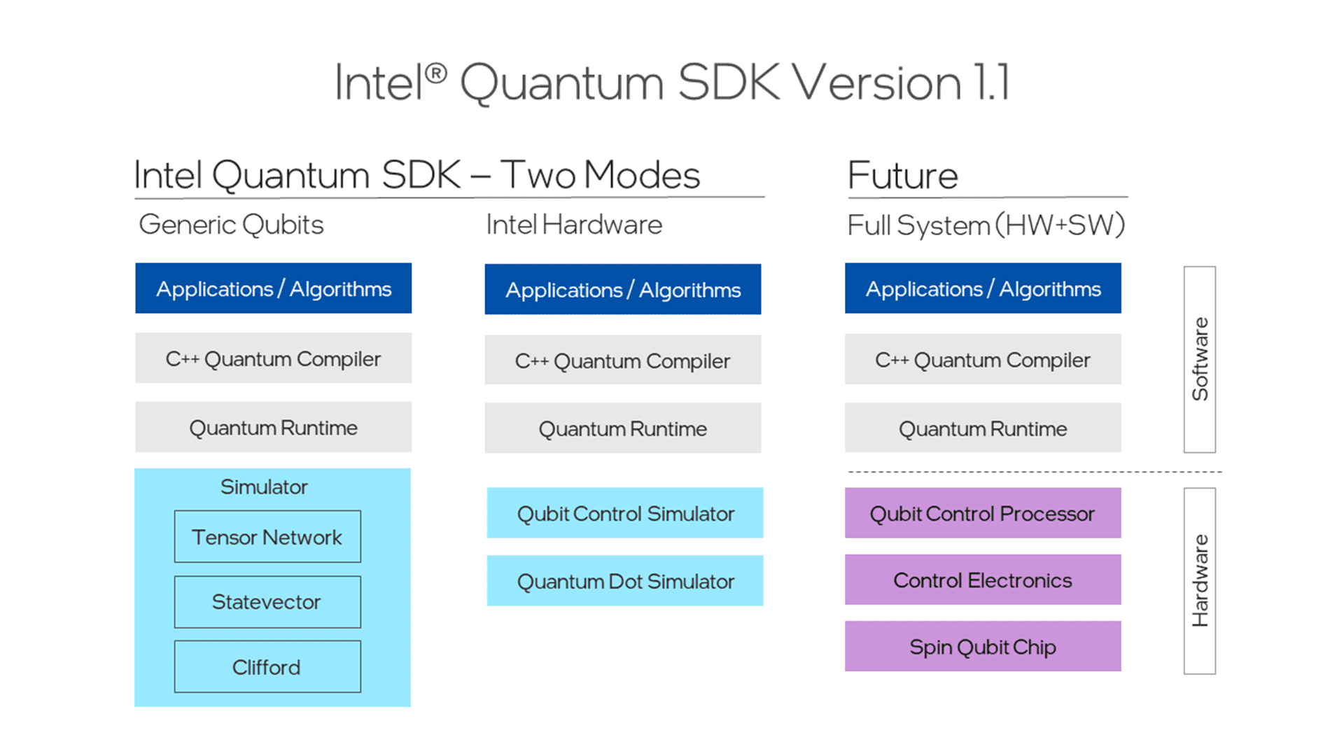 18 Innovative Public Quantum Computing Companies From Around The Planet