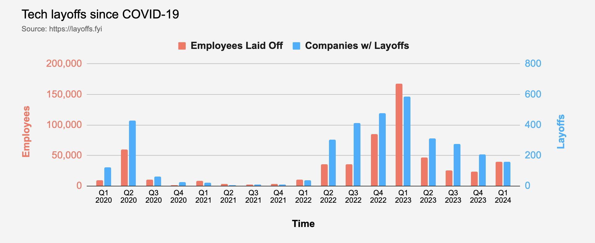 Could The Quantum Industry Come To The Rescue Of Those Being Laid Off In 2024?