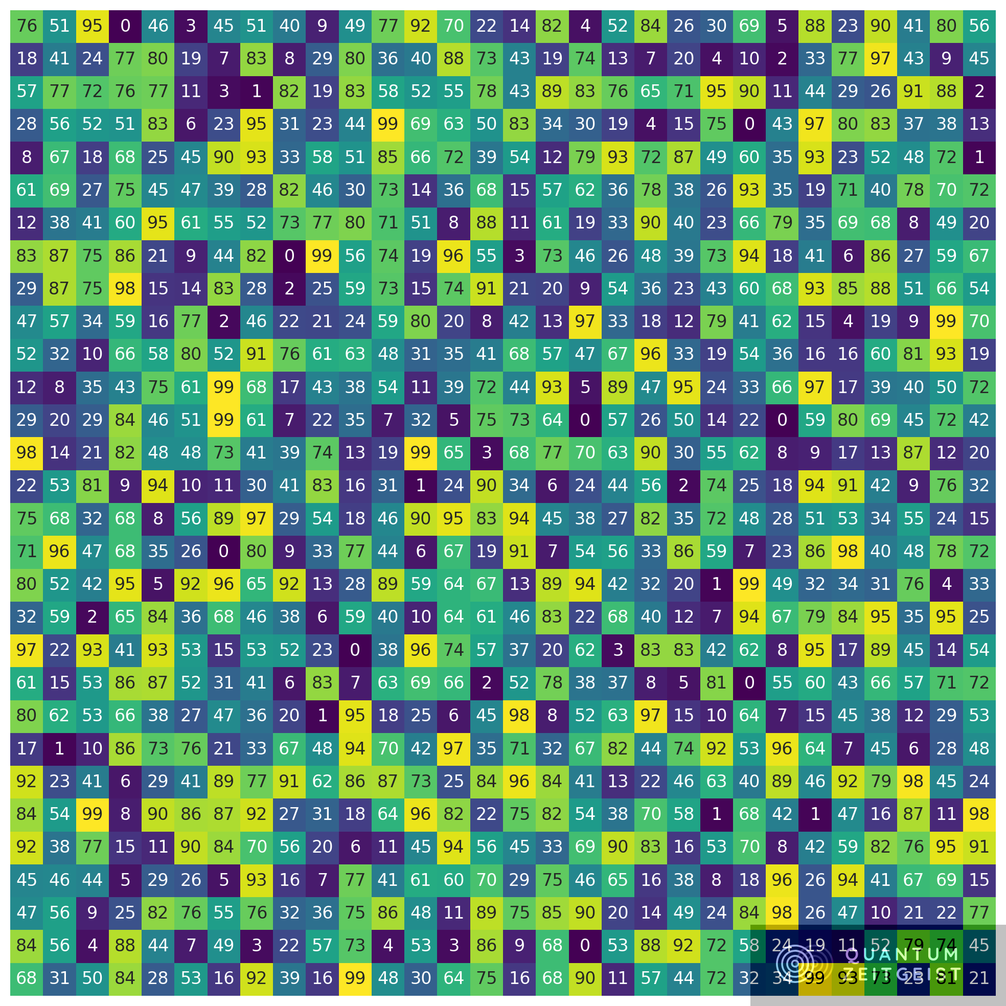 Quantum Algorithm Achieves Quadratic Speedup In Finding Smallest Eigenvalue