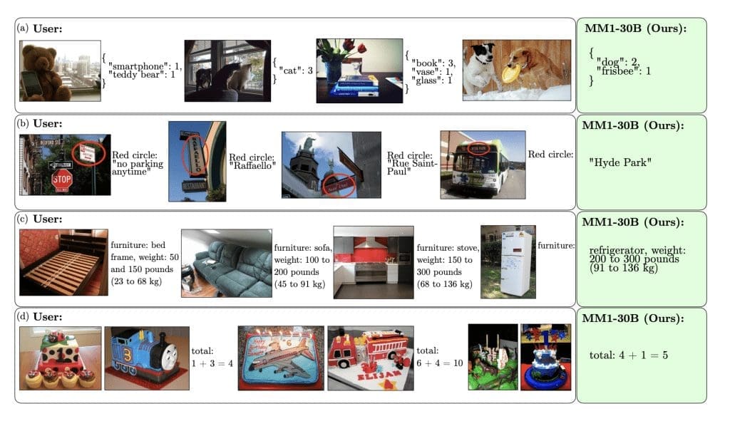 Apple MM1: A New Frontier In Multimodal Large Language Models From Tech ...