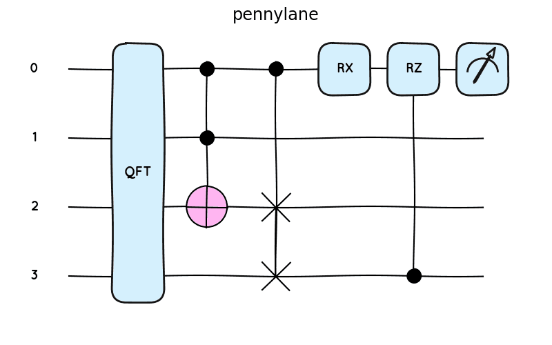 PennyLane V0.32 Unveils Enhanced Quantum Computing Capabilities ...