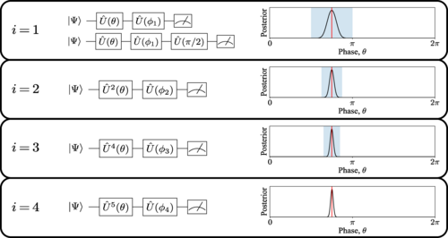 Cambridge Scientists Develop New Quantum Algorithm For Enhanced Phase ...