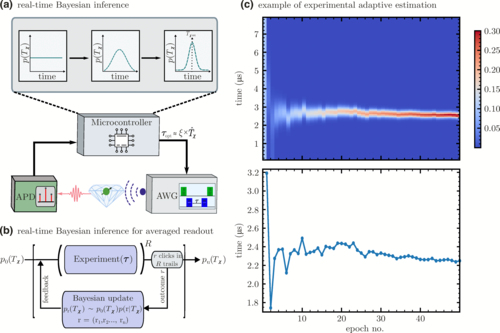 Revolutionizing Quantum Systems: Real-Time Adaptive Protocol Measures ...