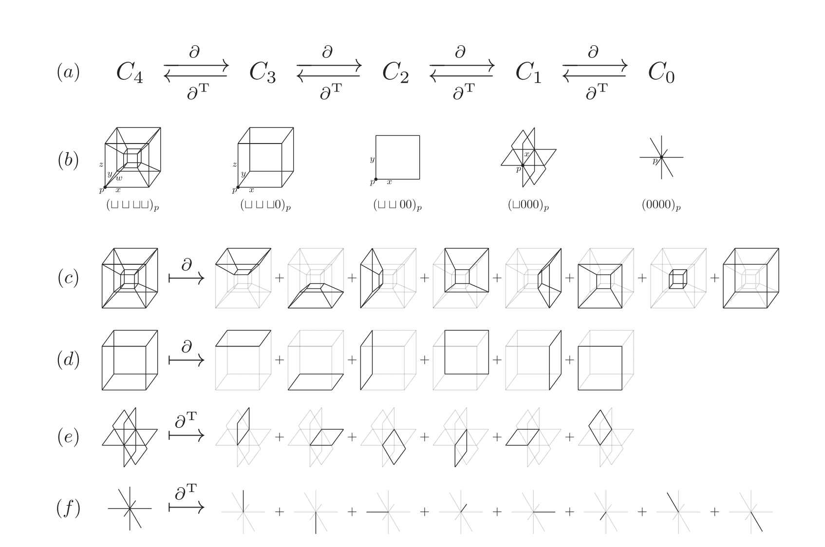 Microsoft Blueprint For Topological Qubits. Enhanced Quantum Error ...