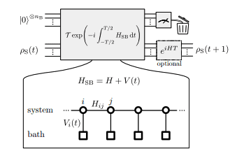 Efficient Thermal State Preparation Via Local Quantum Simulation And Reset.