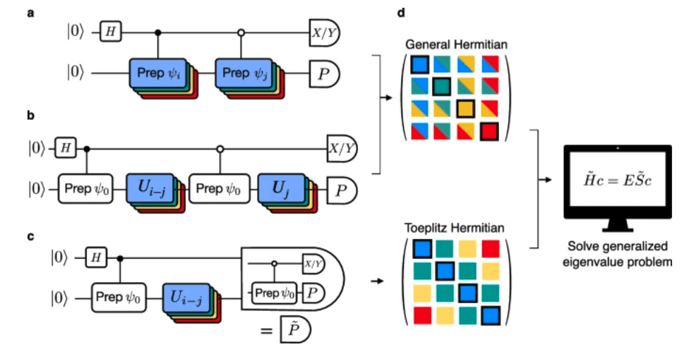 Krylov Quantum Diagonalization (KQD) Algorithm On 56 Qubits.