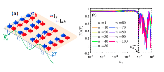 Discrete Time Crystals Achieve Ultimate Precision In Periodic Field Sensing