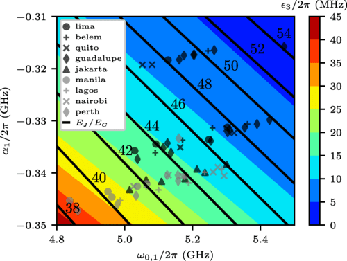 University Of Basel Physicists Propose Enhancements For Quantum Computing With Qudits
