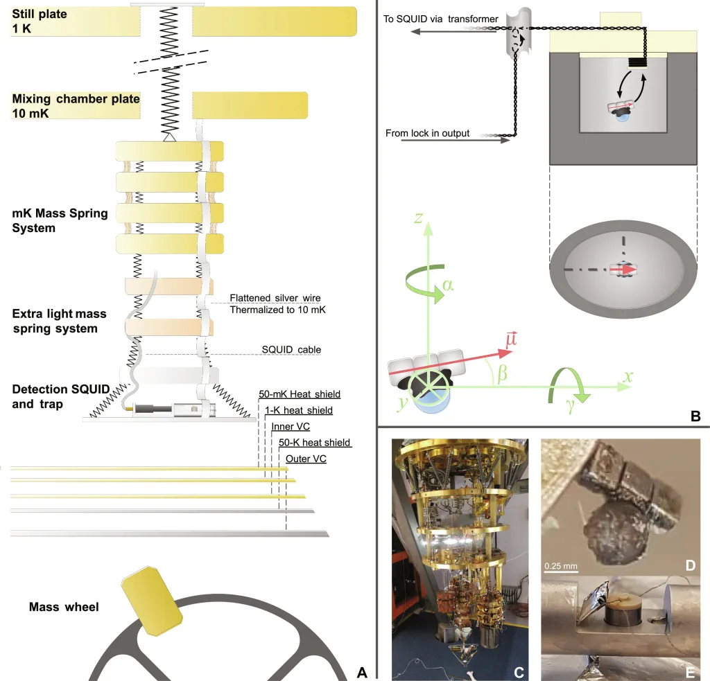 Scientists Measure Gravity With Milligram Levitated Masses,