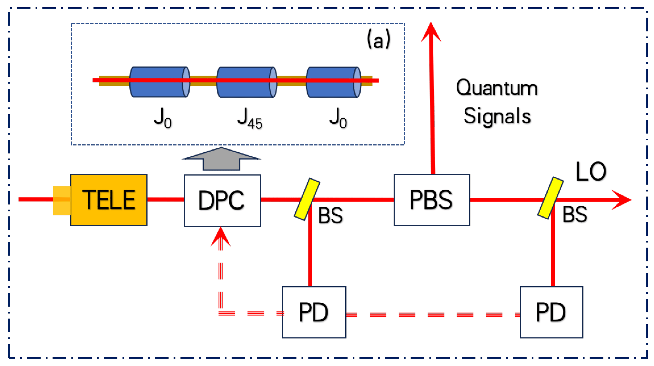 Machine Learning Boosts Security Of Quantum Key Distribution Amid ...