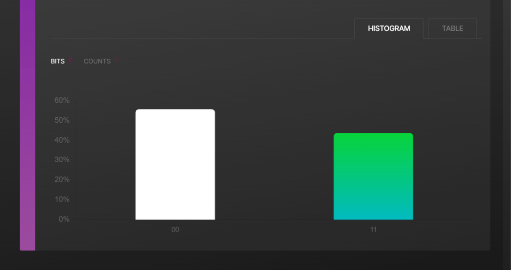 A Tour Of Strangeworks Quantum Computing Environment